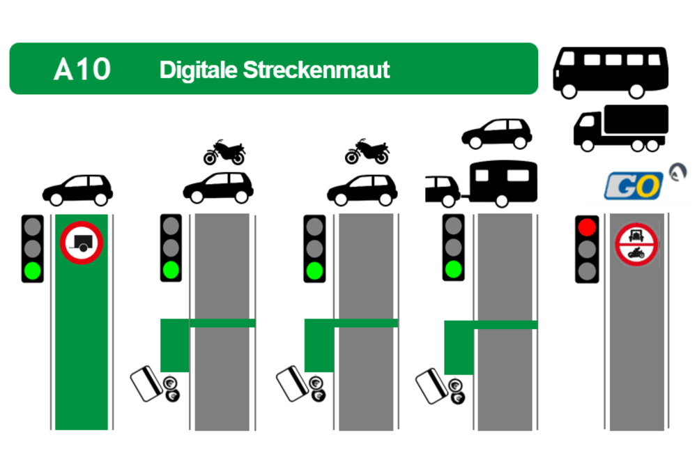 Digitale Streckenmaut für Mautstrecke Tauern Autobahn online kaufen