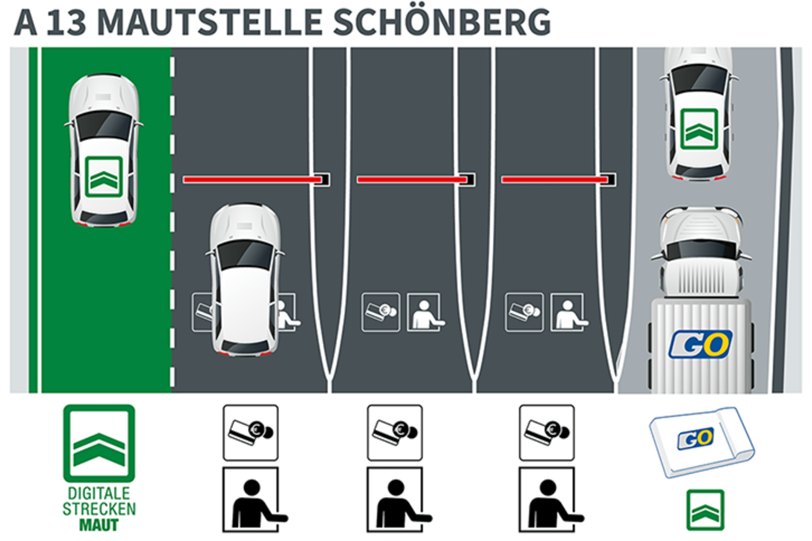 Digitale Streckenmaut für Brenner Autobahn kaufen - Brenner Maut