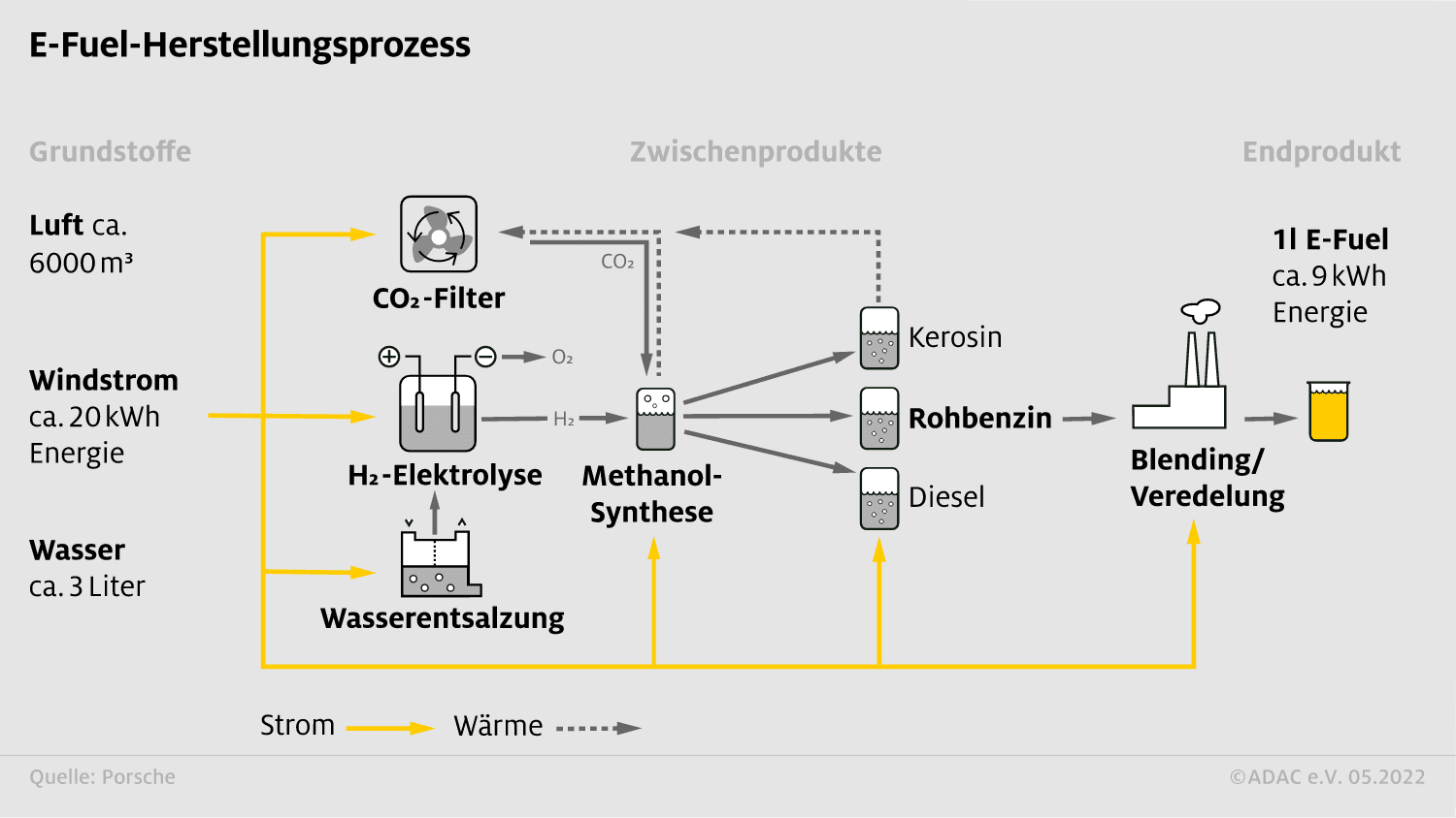 Porsche e fuel store