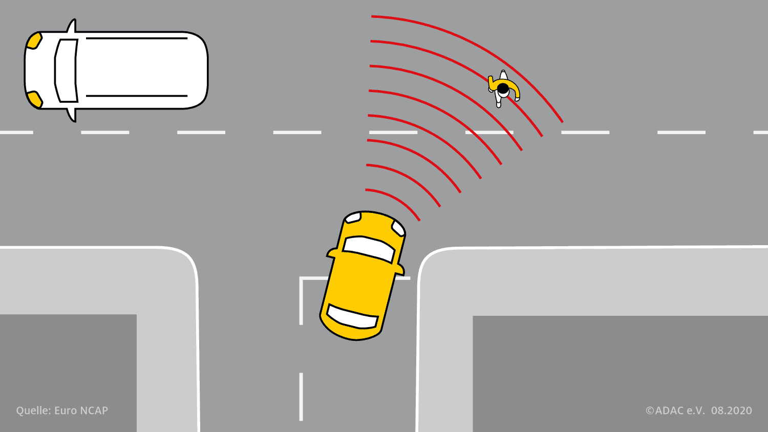 Euro NCAP 2020: Was ist neu beim Crashtest?