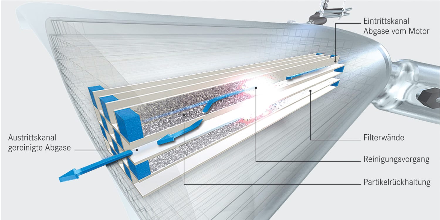 Diesel-Partikelfilter: Funktion, Austausch, Reinigung
