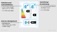 EU-Reifenlabel: Das müssen Sie wissen | ADAC