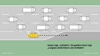Einfädelungsstreifen: Richtig auf die Autobahn auffahren | ADAC