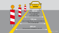 Autobreite in der Baustelle | ADAC