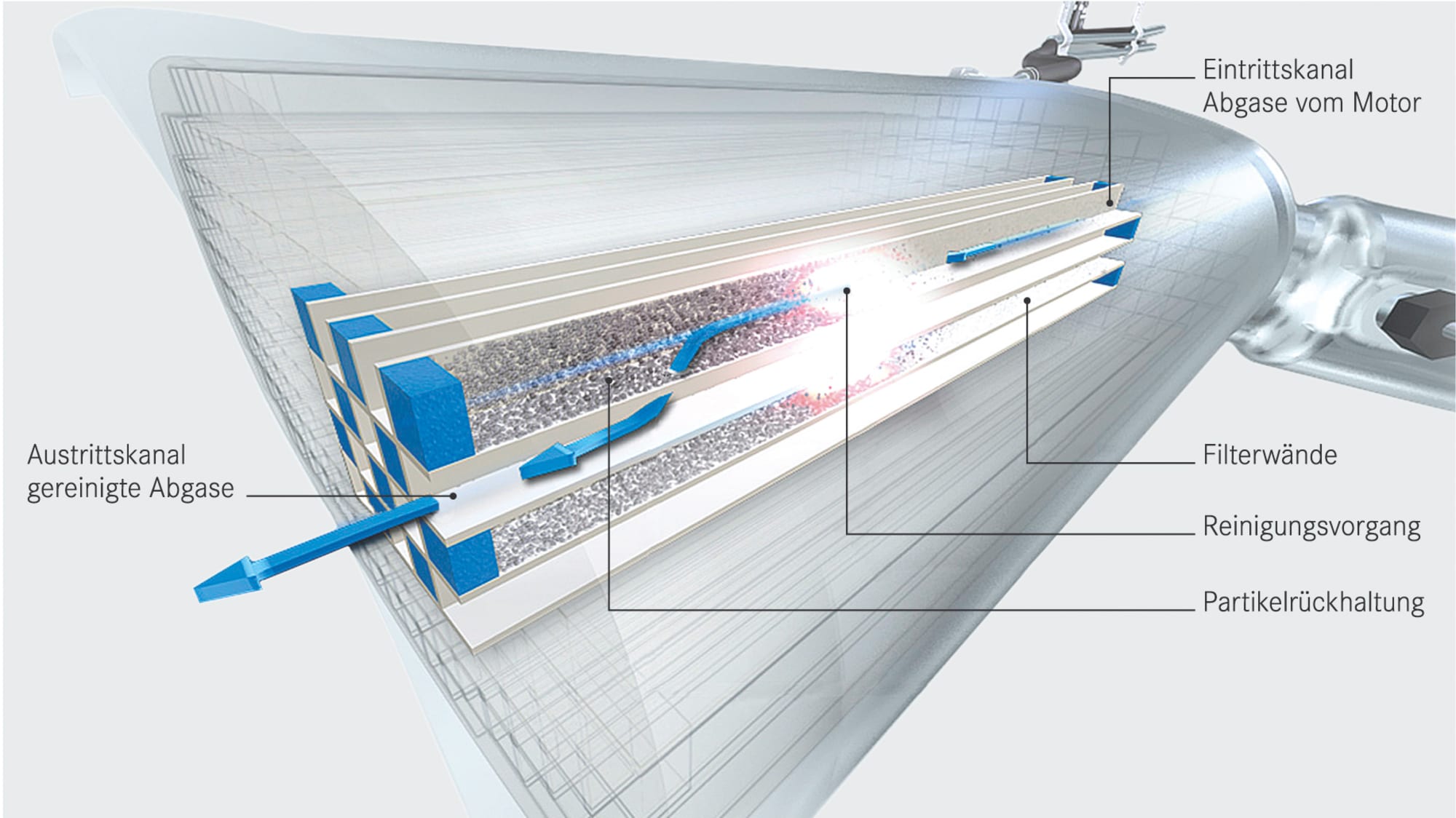 Diesel-Partikelfilter: Funktion, Austausch, Reinigung | ADAC