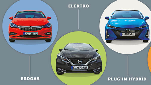 Alternative Antriebe in der Übersicht | ADAC